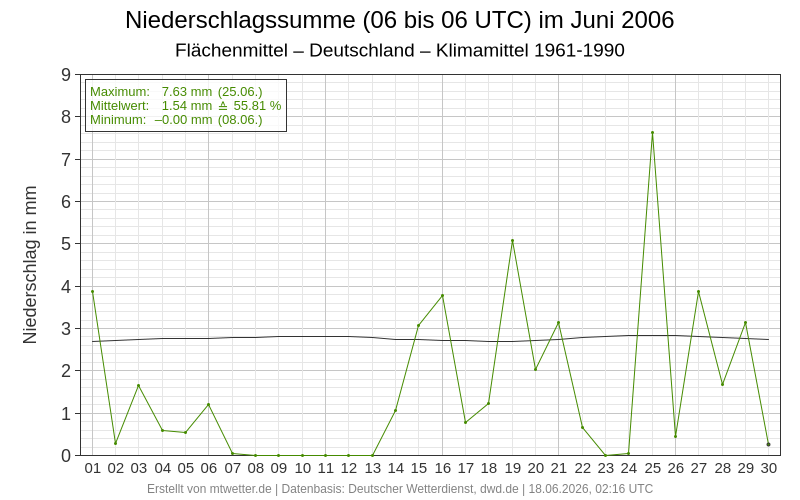Wetterzentrale Forum :: Wetterwiese :: Sommermärchen 2006
